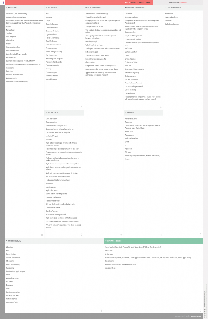 APPLE BUSINESS MODEL | HOW DOES APPLE MAKE MONEY | STRATEGY AND INSIGHTS