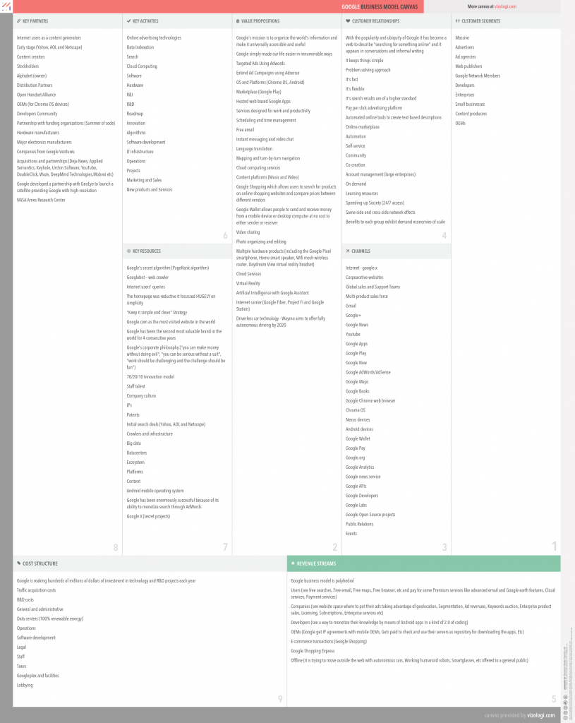 Types of Business Models Including Examples of Business Model Canvas