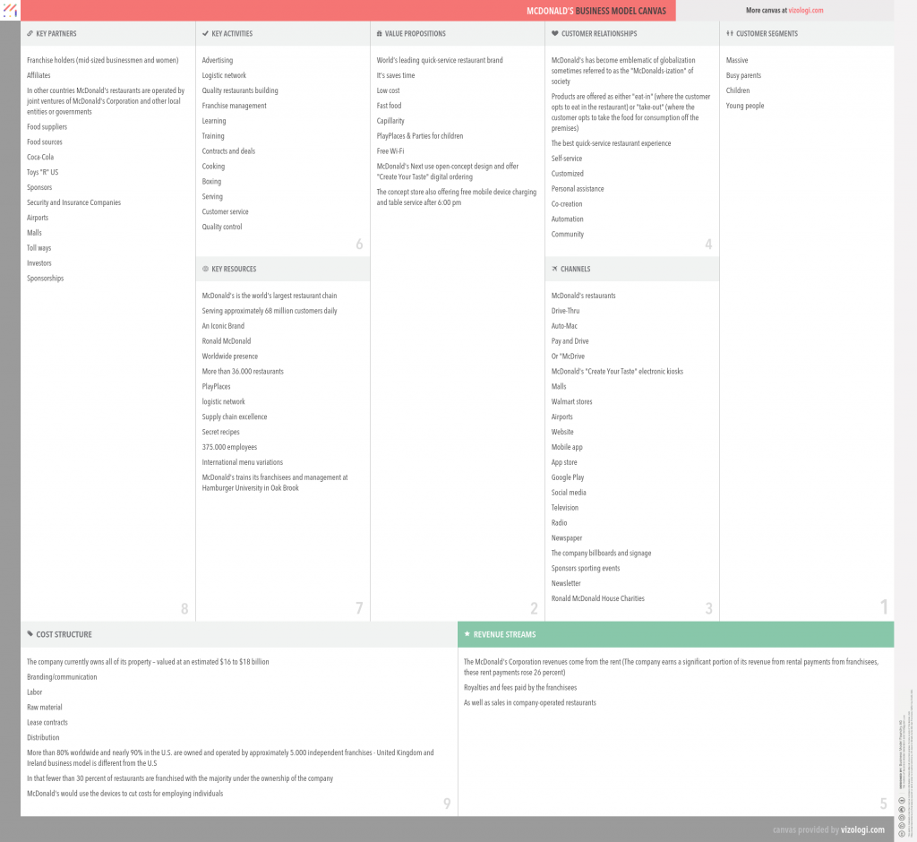 Types of Business Models Including Examples of Business Model Canvas