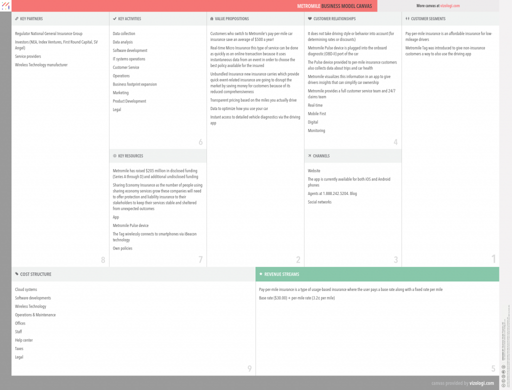 Vizologi - Types of Business Models Including Examples of Business ...