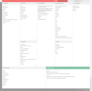 Types of Business Models Including Examples of Business Model Canvas