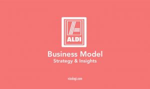 ALDI BUSINESS MODEL | HOW DOES ALDI MAKE MONEY - Vizologi