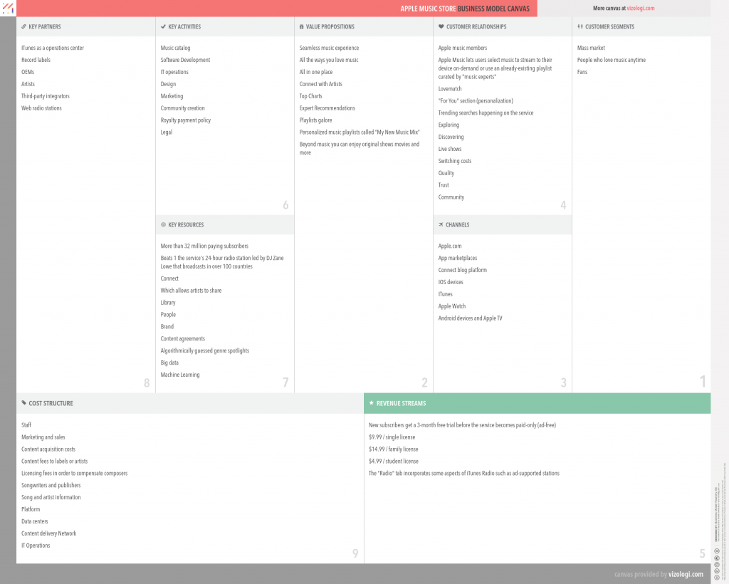 APPLE BUSINESS MODEL | HOW DOES APPLE MAKE MONEY | STRATEGY AND INSIGHTS