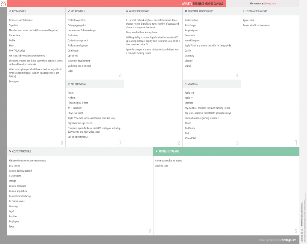APPLE BUSINESS MODEL | HOW DOES APPLE MAKE MONEY | STRATEGY AND INSIGHTS
