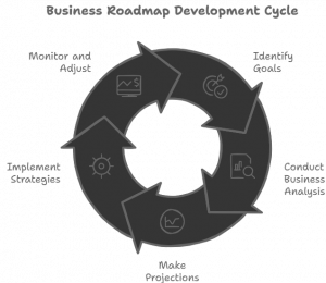 Unveiling LRP: Understanding What is Long-Range Planning in Business