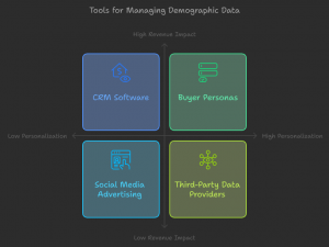 Understanding Customer Demographics: A Comprehensive Guide