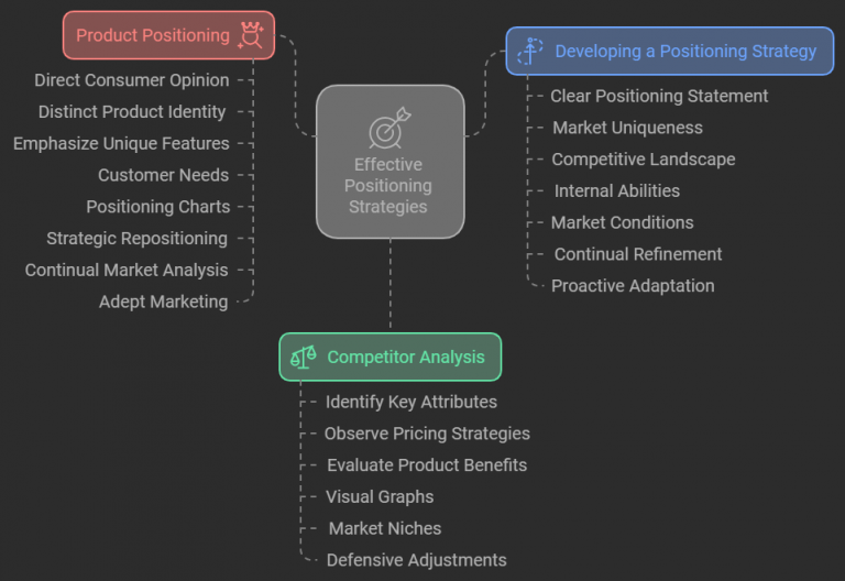 The Comprehensive Guide to Market Positioning Analysis for Modern ...