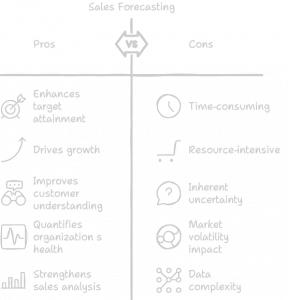 The Big Wins: Understanding "Strategic Forecasting Advantages"