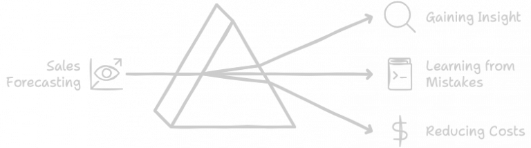 The Big Wins: Understanding "Strategic Forecasting Advantages"