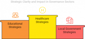 Creating a Tactical Strategy: A Step-by-Step Guide