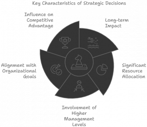 Exploring the 5 Key Characteristics of a Strategic Decision