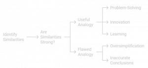 Understanding the 4 Types of Reasoning