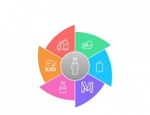 How Coca Cola Makes Its Mark: Differentiation!