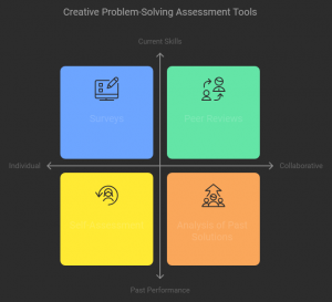How to Assess Your Creative Problem-Solving