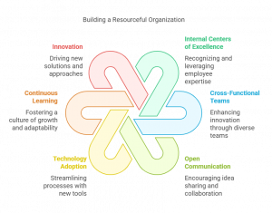 Skills 101: What Is Resourcefulness Really?