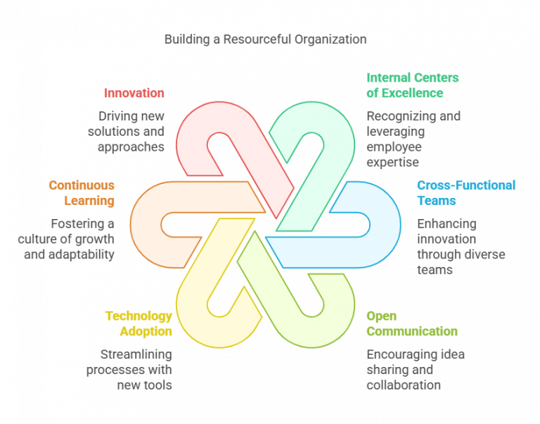 Skills 101: What Is Resourcefulness Really?