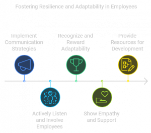 Understanding the 5 C's of Change Management