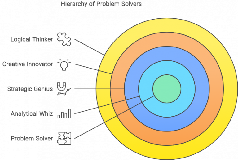Names for Expert Problem Solvers Unveiled!