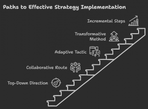 The Top 5 Strategy Implementation Approaches Explained