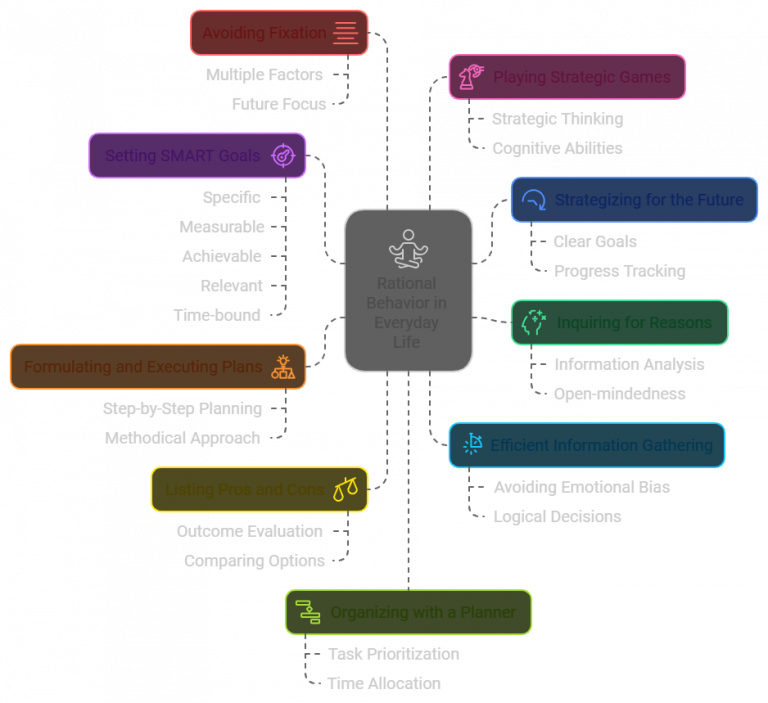 Meet a Rational Person: A Simple Example