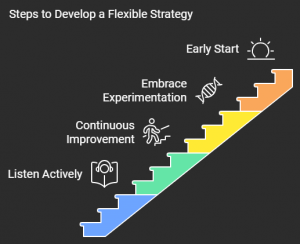 Adaptive Strategy: Real-World Examples