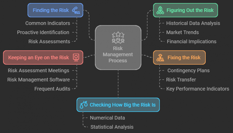 The 5 Components of Risk Identification