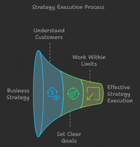 The Big Three: Pillars of Strategy Execution