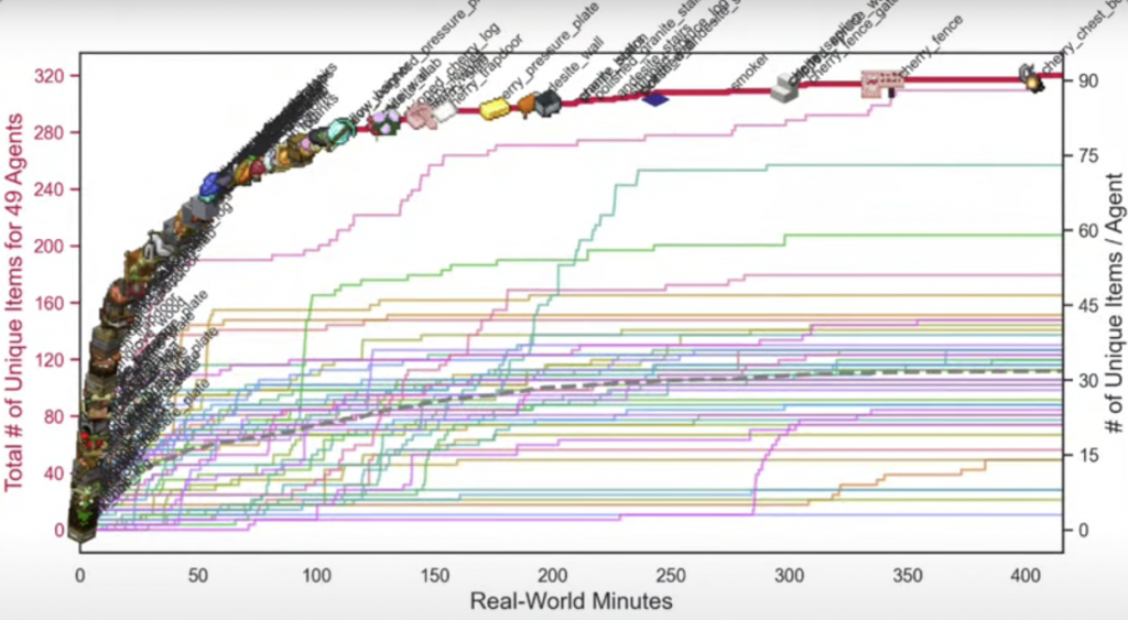 A thousand AI agents are revolutionizing Minecraft by creating their ...